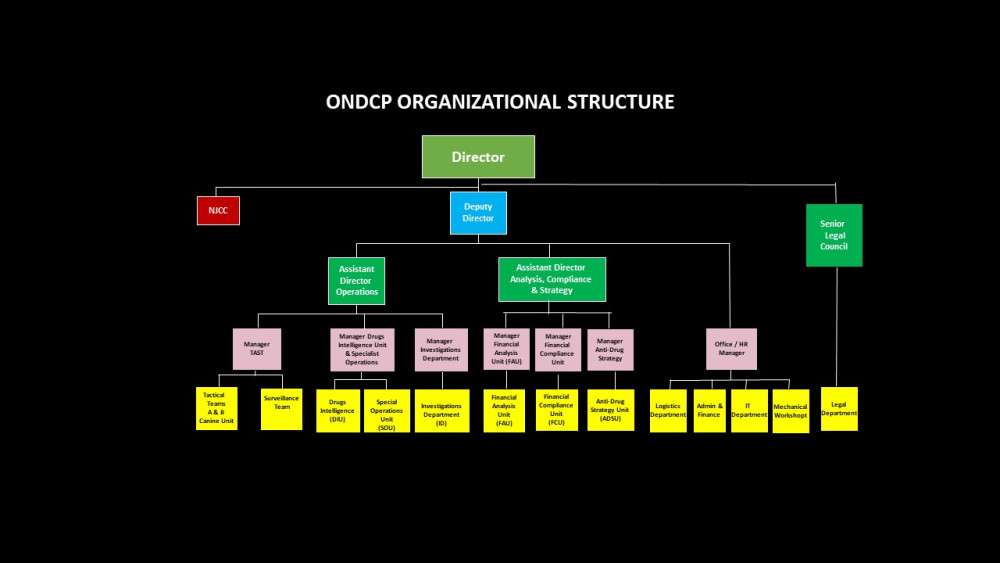Overview of ONDCP | Office of National Drug and Money Laundering ...