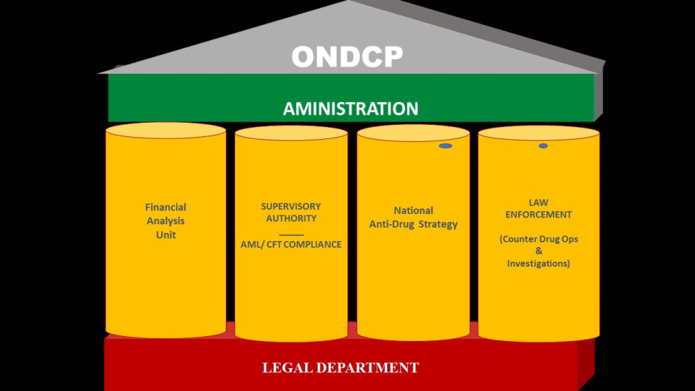 Overview of ONDCP | Office of National Drug and Money Laundering ...